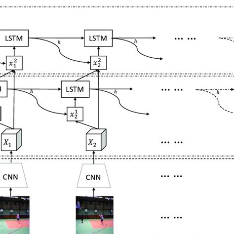 The Architecture Of The Proposed Recurrent Attention Convolutional