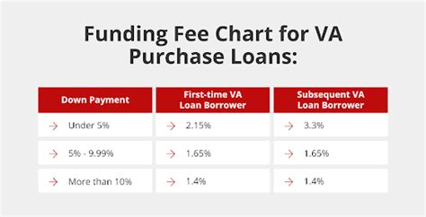 Va Funding Fee Explained Griffin Funding