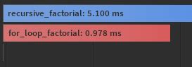 Factorial Caculator In Lua With Explanation Community Tutorials