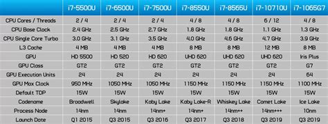 Iris Pro Benchmark Nsamc
