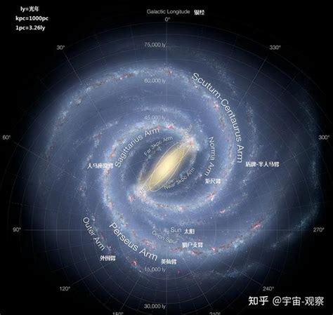 直径仅18万光年，质量却是太阳的12万亿倍，银河系为啥这么重？ 知乎