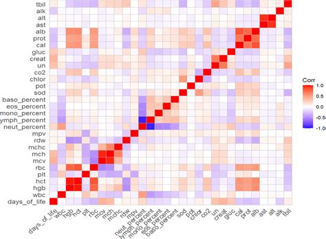 Predicting Remission Status In Healthcare A Comparative Analysis Of