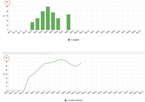 How To Change Vertical Axis Scale In Powerpoint Chart Solution Microsoft Ppt Tutorialhow To