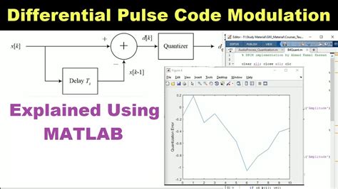 Differential Pulse Code Modulation Dpcm Explained Using Matlab Adc 413 Youtube