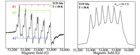 Spectra Of High Frequency Epr Of Hyperfine Interaction For The Central