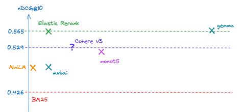 Evaluating Scalar Quantization In Elasticsearch Elasticsearch Labs