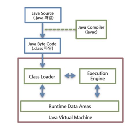 Interview Java MoonsCoding Blog