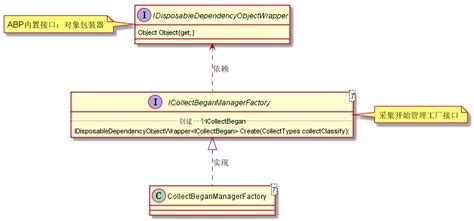 Vscode Markdown Uml Joven