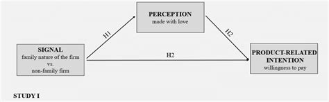 Research Model Source Authors Illustration Download Scientific Diagram