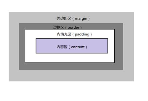 Css O O