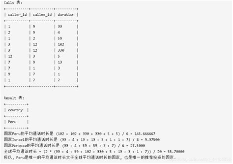 如何快速掌握mysql？附leetcode上出现频率最高的50道数据库题目详解 如何快速的掌握mysql leetcode csdn博客