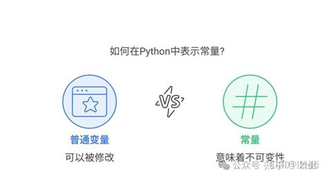 【python图解】 常量与变量及基本运算 知乎