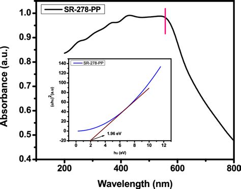 Uv Vis Diffuse Reflectance Spectra Of Photocatalyst Mfcfpbil