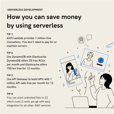 Uriel Bitton On Linkedin Serverless Aws Development Cloudcomputing