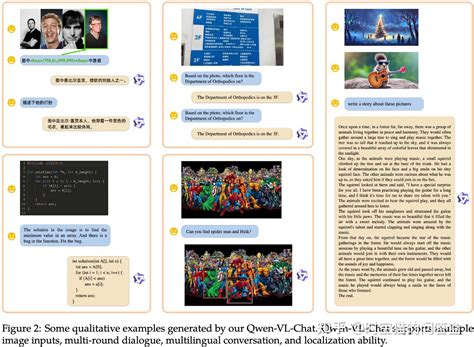 阿里云开源通义千问多模态大模型 Qwen Vl，该模型使用了哪些新技术？ 知乎