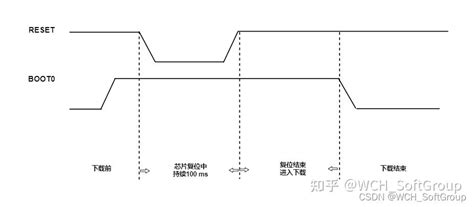 免外围电路ch32fch32vstm32f系列单片机串口一键下载方案（ch340） 知乎