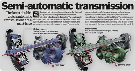 Types Of Transmission Shifters at Mary Settle blog