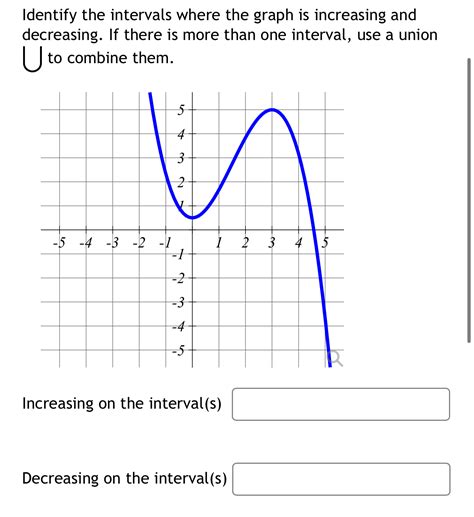 Solved Identify The Intervals Where The Graph Is Increasing Chegg