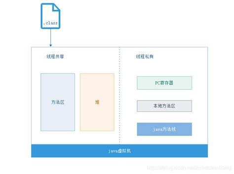 虚拟机可以写java代码吗 我们写的java代码是如何运行起来的 源码巴士