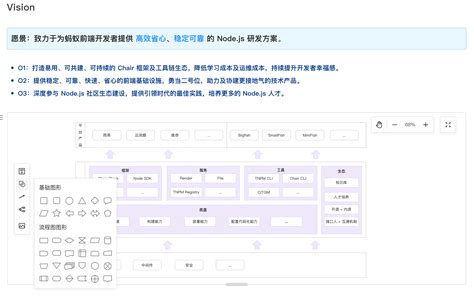 有哪些现代一点、好看点的 Uml 图绘制工具？ 知乎