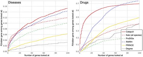 Precision Recall Curves For Three Fold Cross Validation Left Panel