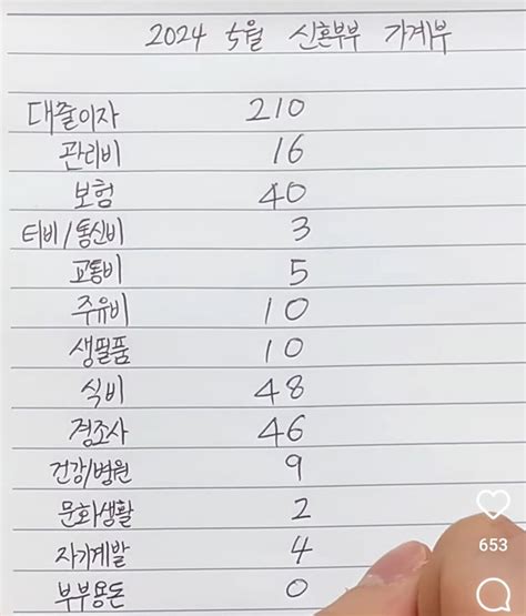 요즘 신혼부부 가계부 유머움짤이슈 에펨코리아