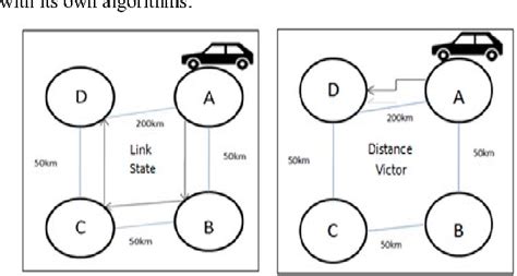 Figure 1 From An Anatomy Of Igp And Bgp Routing Protocols Semantic Scholar