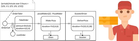 Anylogic Process Models And Bpmnanddpmn Part 1 Pizza Service