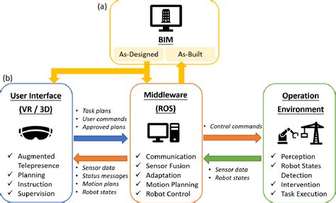 Figure 1 From Enabling Bim Driven Robotic Construction Workflows With