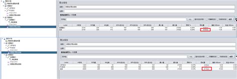 Jmeter 常数吞吐量定时器（constant Throughput Timer） 颖ing 博客园