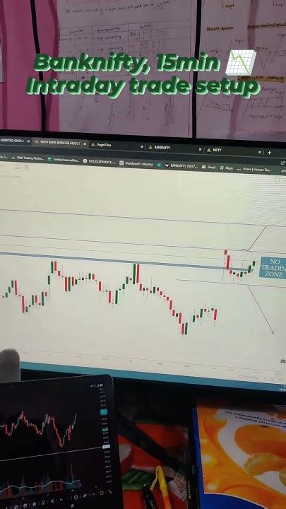 Charts📊 Pattern Analysis In Banknifty📊💸and Nifty Chartpatternsviralchartanalysis