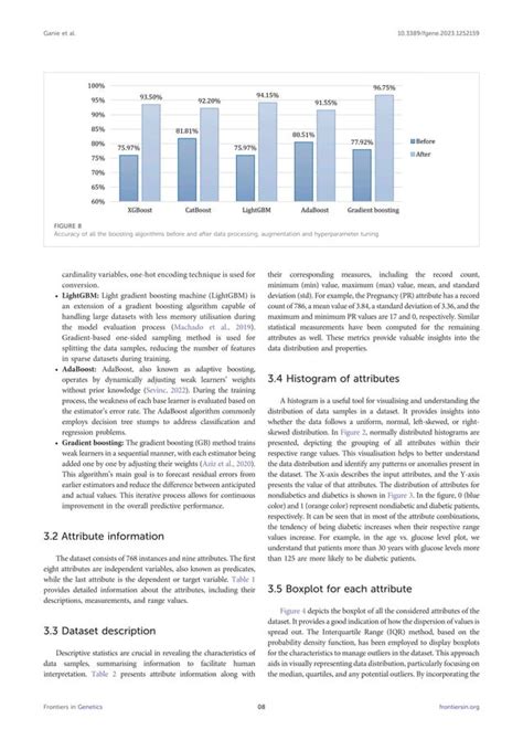 Diabetes Prediction Using Boosting Techniques Pdf