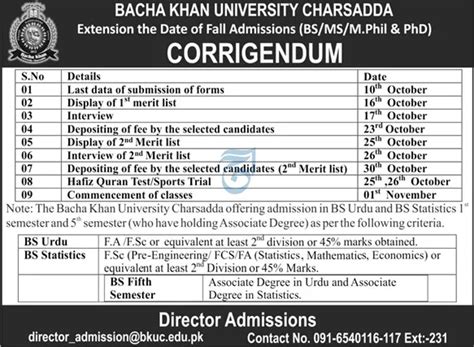 Bacha Khan University Bku Announces Bs Admission 2024 Online