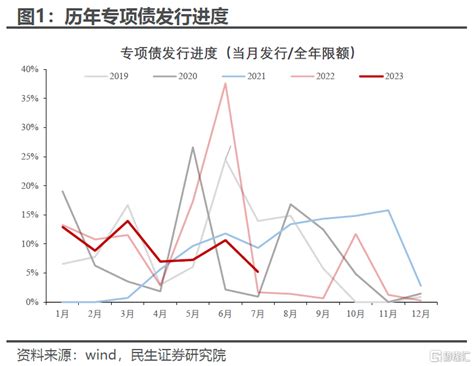 民生證券：短期內降准概率不大，下半年如有降准最 掌上新聞
