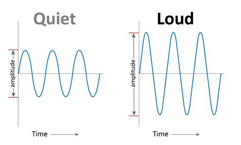 Volume Sound