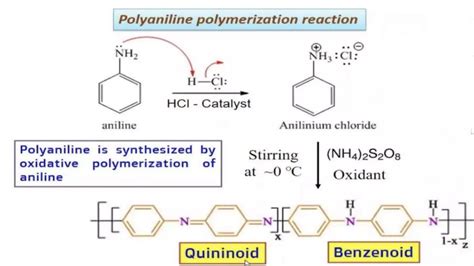 Conducting Polymers Final Pptx