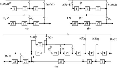 Realization Structures For The Extrapolated Impulse Response Filter By