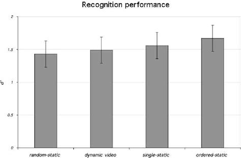 figure 9 1 from predicting human performance for face recognition 1