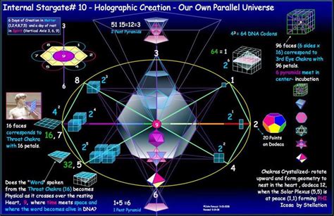 Vortex Based Mathematics Mathematics Geometry Spirit Science