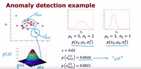 GitHub Code With Jaycee Unsupervised Learning Recommender System And