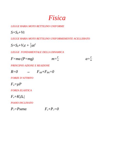 Formule Riguardanti La Fisica Dinamica Schemi E Mappe Concettuali Di