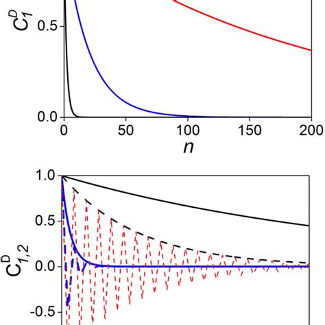 The Typical Spatial Dependencies Of The Sawtooth Chain Correlation Download Scientific Diagram
