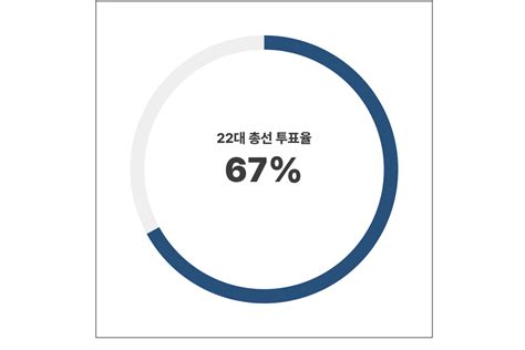 R프로그램으로 도넛차트 그리기