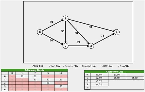 Grafos En Python · Github