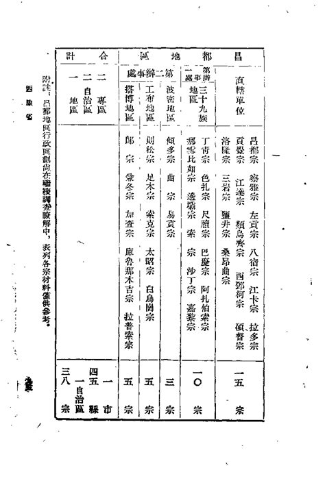 方舆 历史政区 50年代的西藏及昌都区划 Powered By Phpwind