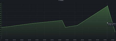 Timeseries Dashboard Getting Single Point Dashboards Grafana Labs Community Forums