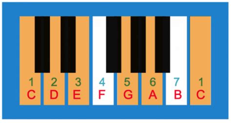 How To Use The Pentatonic Scale A Complete Guide