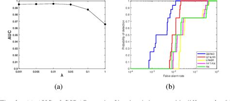 Figure 3 From Graph And Sparsity Regularized Decomposition Model For