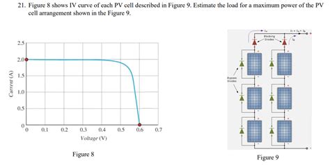 Solved Figure Shows Iv Curve Of Each Pv Cell Described Chegg