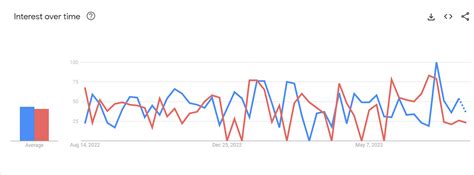 PHP Vs JavaScript Whats The Difference Fasthosts